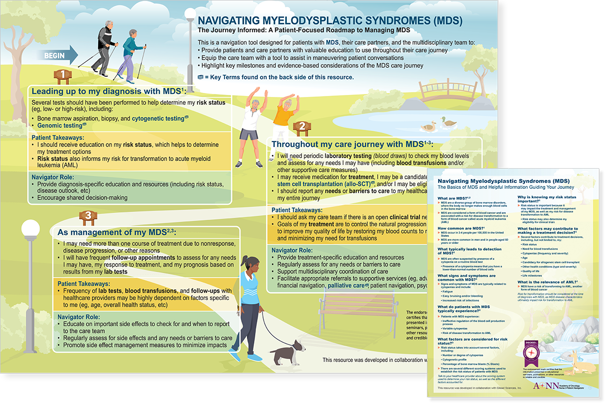 Navigating Myelodysplastic Syndromes (MDS) - Academy of Oncology Nurse ...