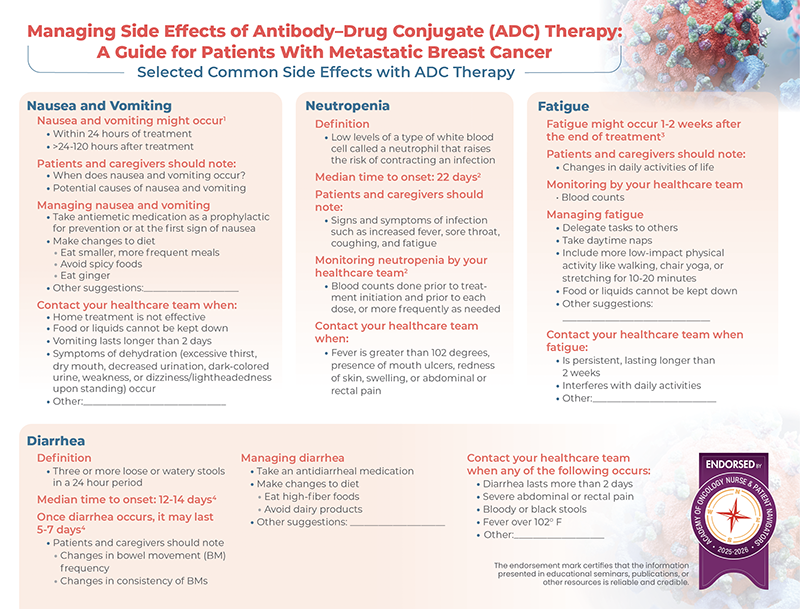 Managing Side Effects of Antibody–Drug Conjugate (ADC) Therapy: A Guide ...