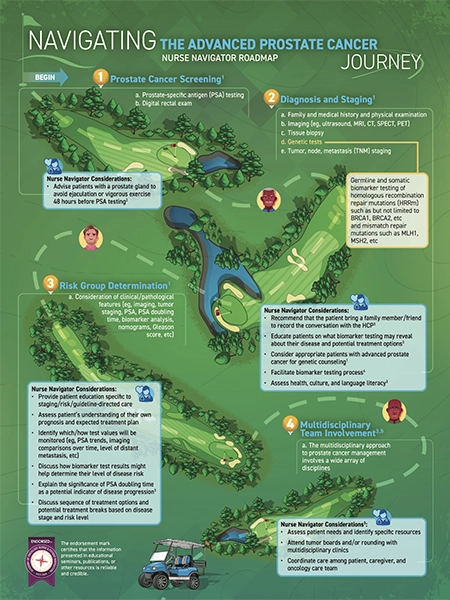 Tools & Resources - Academy of Oncology Nurse & Patient Navigators (AONN+)