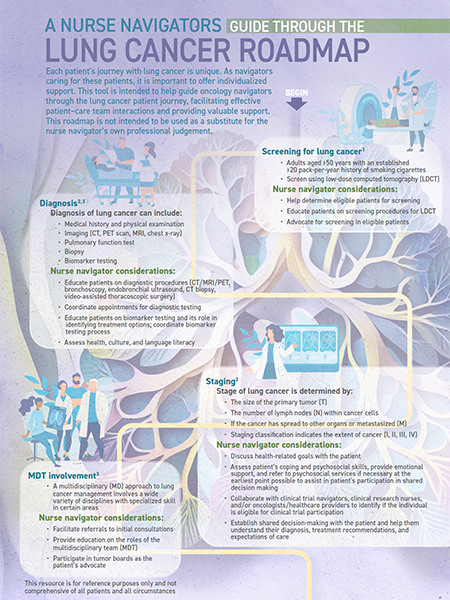 Navigation Reimbursement Resources - Academy of Oncology Nurse ...