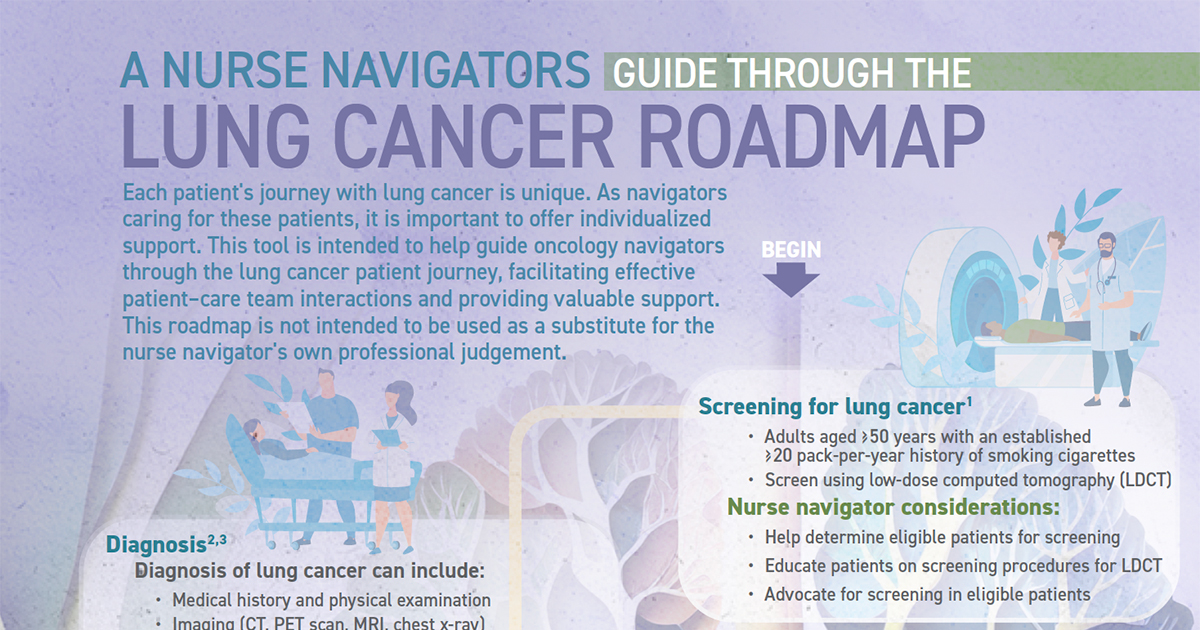 Guide Through Lung Cancer Roadmaps - Academy of Oncology Nurse & Patient Navigators (AONN+)