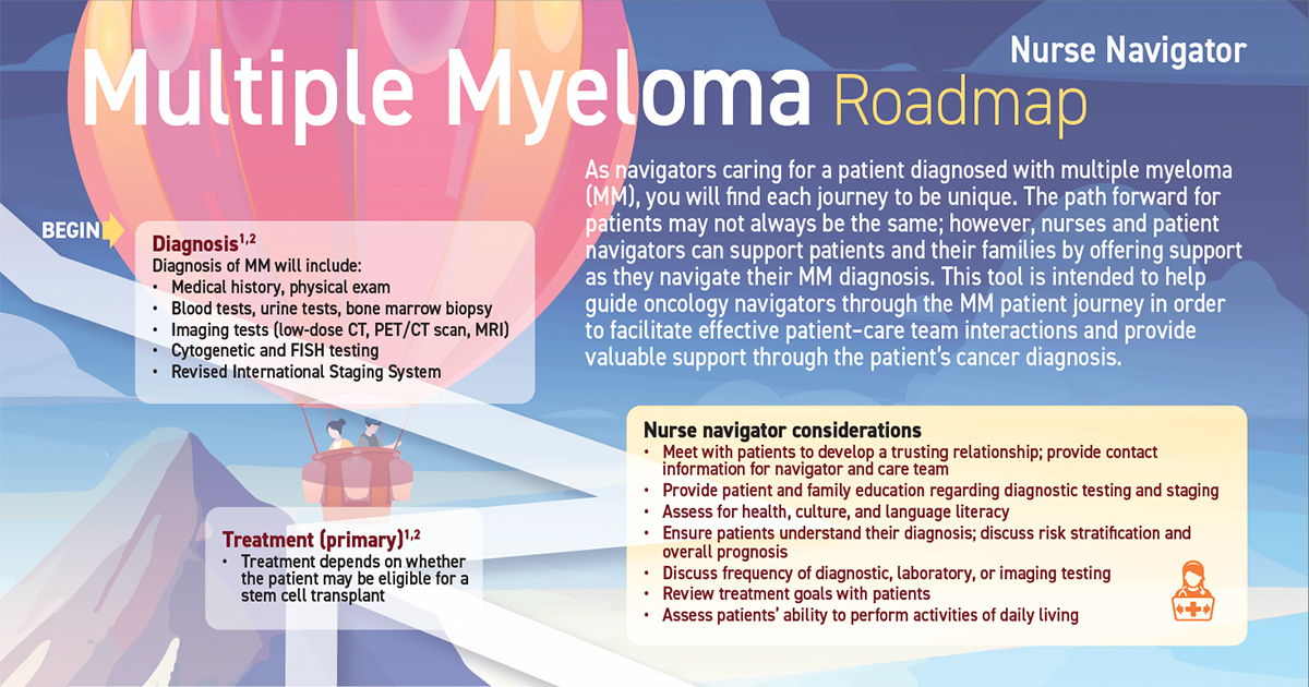 Multiple Myeloma Roadmaps - Academy of Oncology Nurse & Patient Navigators (AONN+)