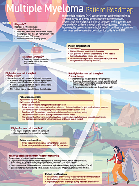 Navigation Toolkits - Academy of Oncology Nurse & Patient Navigators (AONN+)