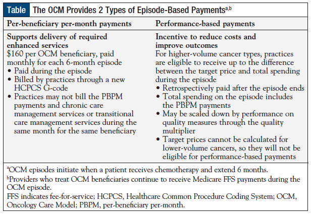 New Oncology Care Payment Model Sets Quality Criteria, Adjusts for Risk ...